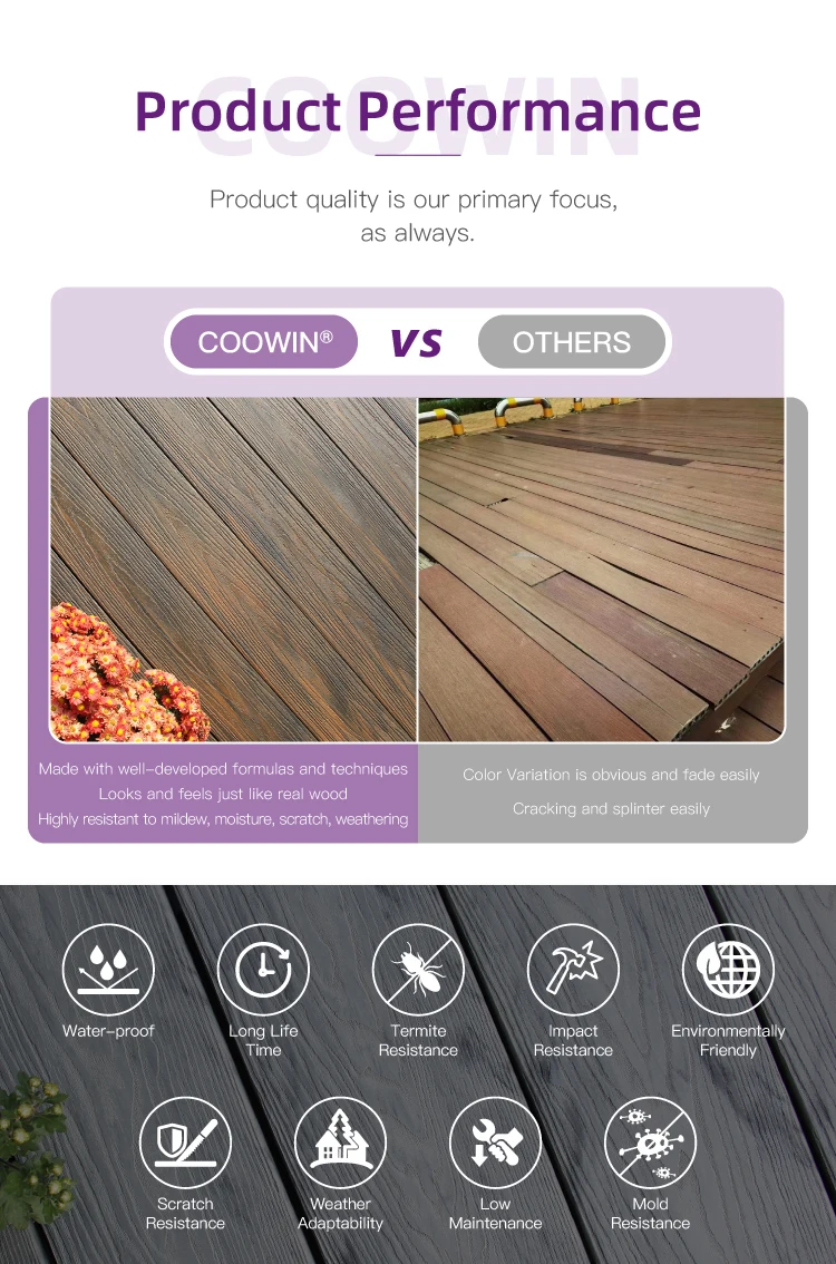 COOWIN WPC Decking - Durable, Eco-Friendly Outdoor Solutions