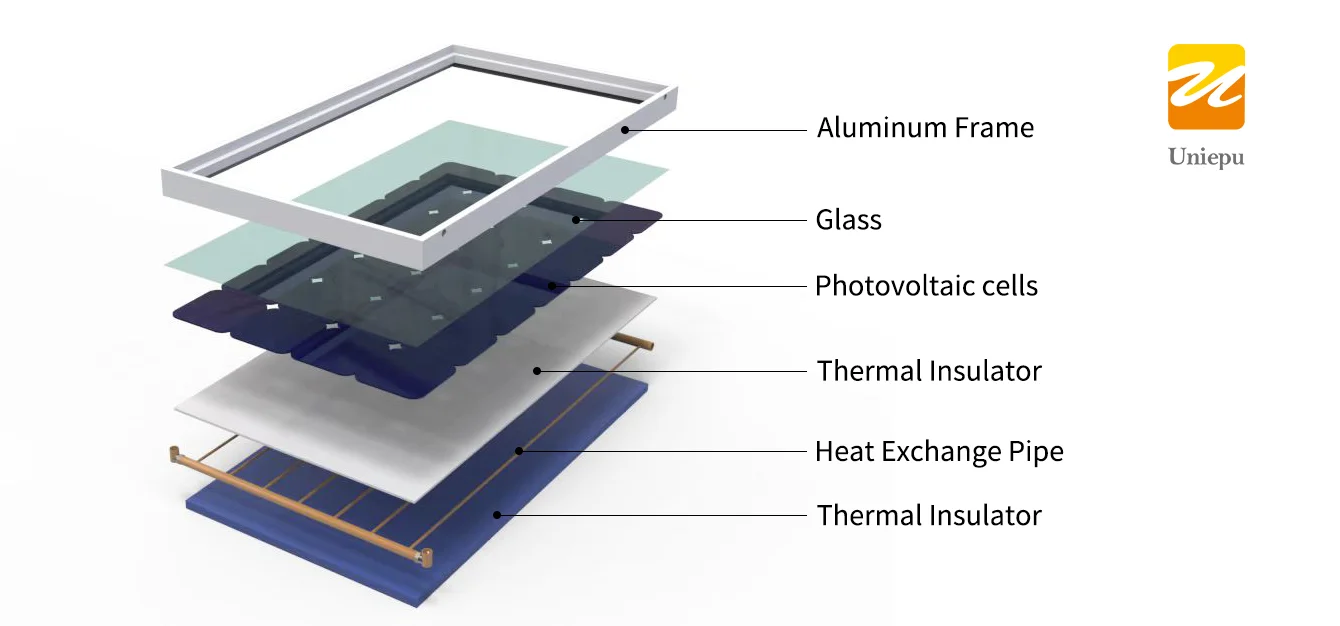 Best-sale Hybrid Solar Pvt Photovoltaic Thermal Panel Collector - Buy ...