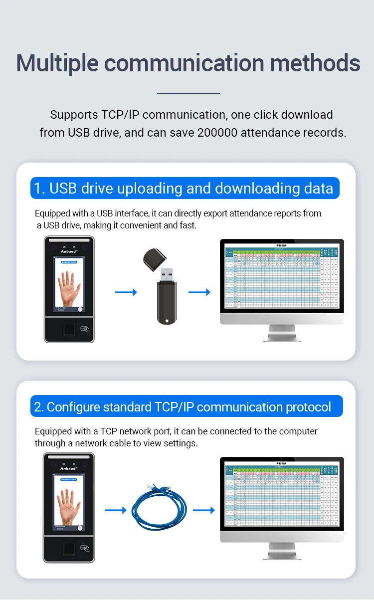 Facial Palm Vein Fingerprint Recognition - Secure Access