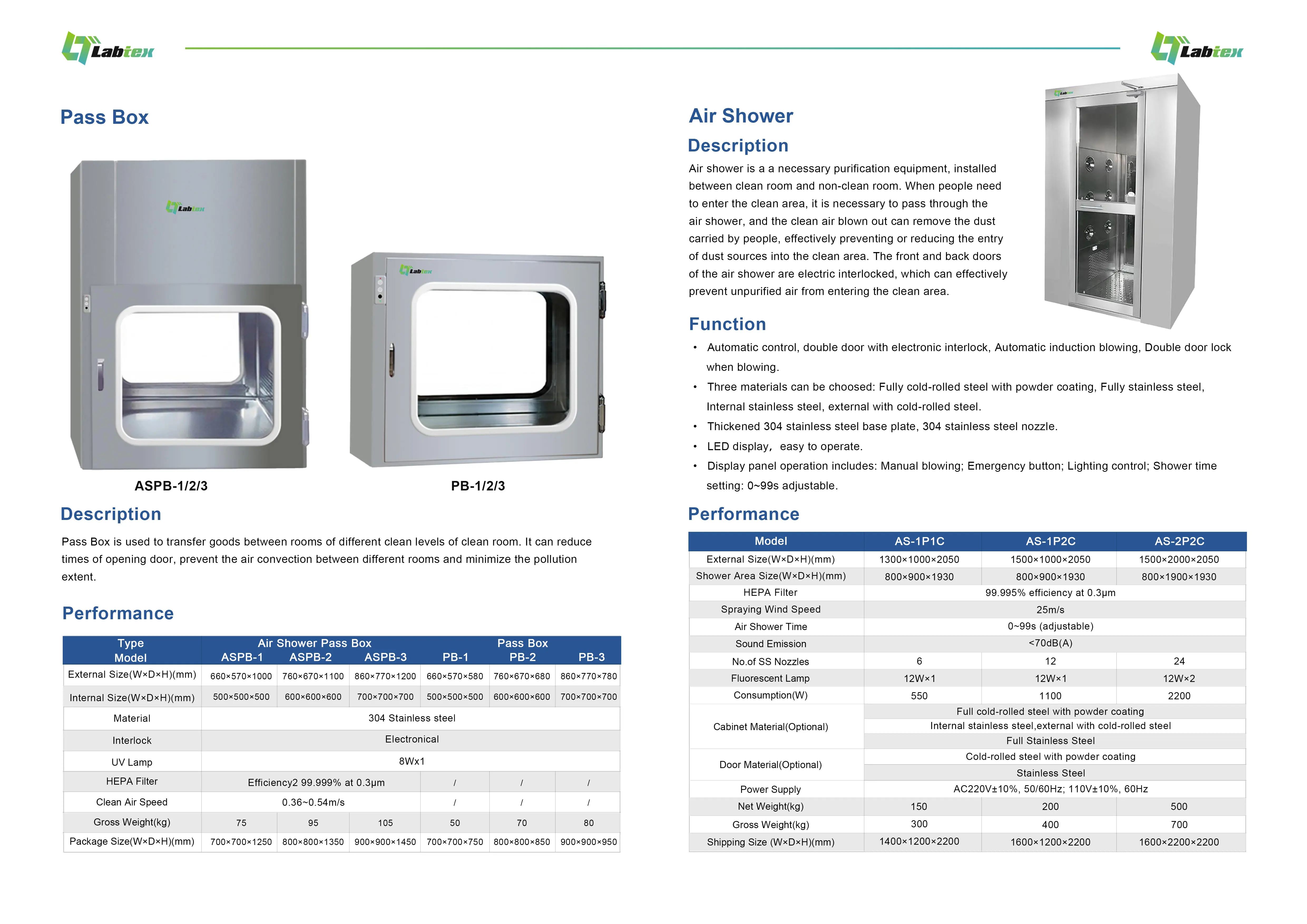 LABTEX Pass Box UV Sterilization Lab 304 Stainless Steel ...