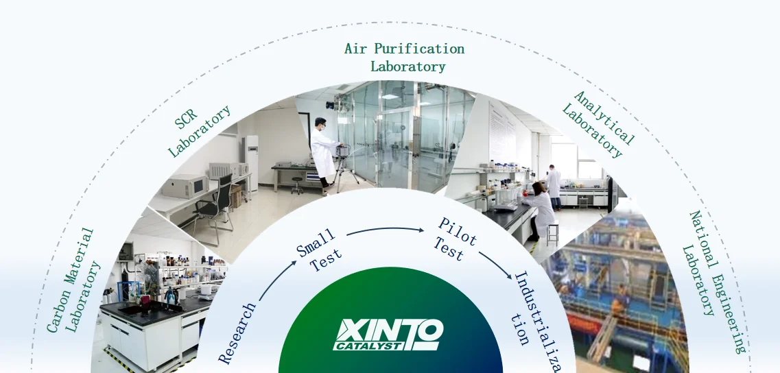 XINTO Corrugated SCR Catalyst Plate Ammonia Injection Grid AIG Low ...