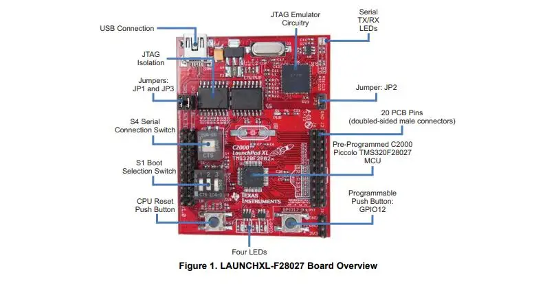 Launchxl-f28027 Tms320f28027 Launchpad C2000 Mcu 32-bit Embedded Evaluation Board Launchxl ...