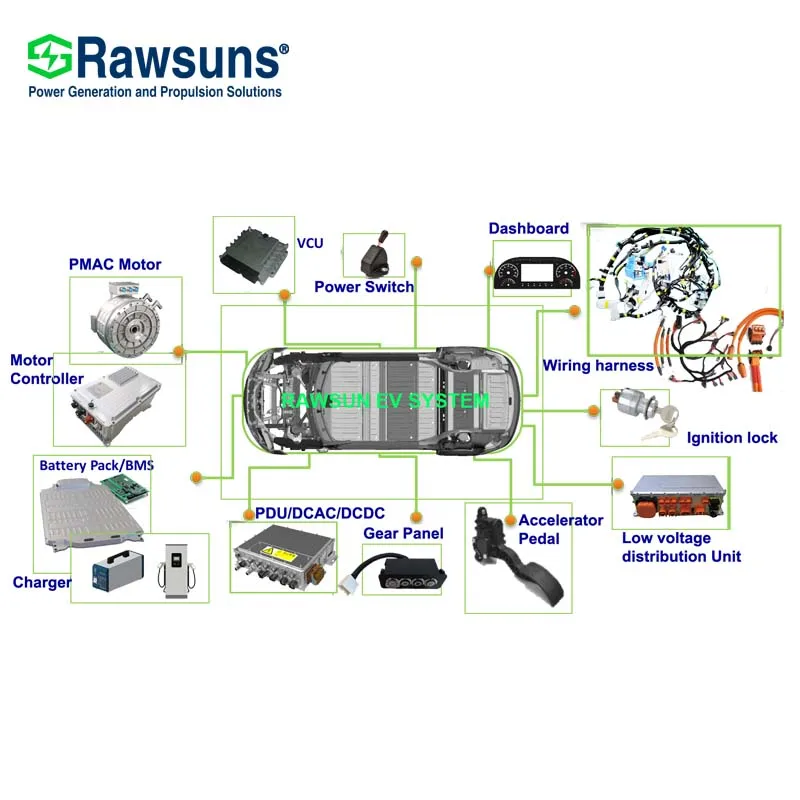Rawsuns Electric Motor - 140KW 3000RPM Direct Drive System