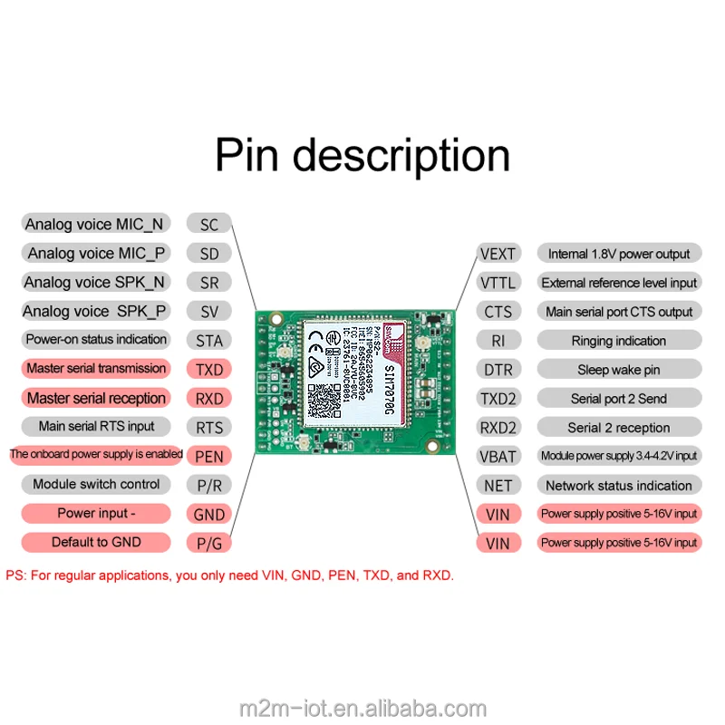 SIMCOM SIM7070G Core Board - Ideal for M2M Iot Applications
