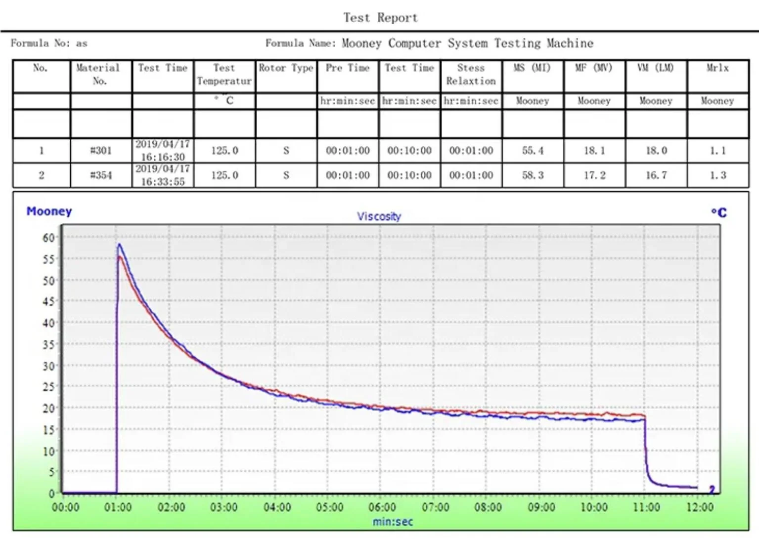 Rubber Mooney Viscosity Testing Machine - Precision & Reliability