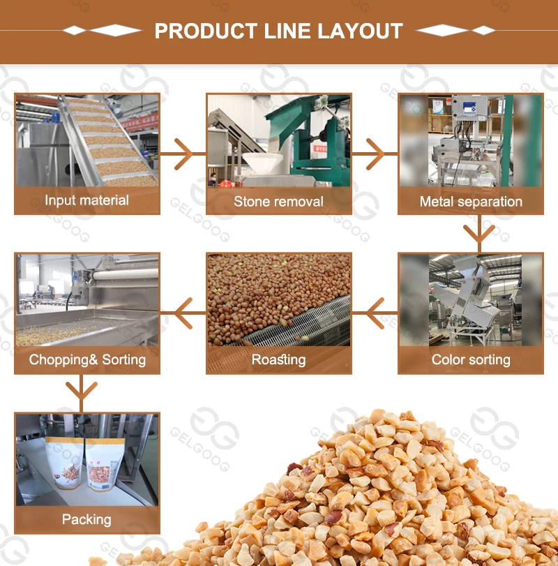 Alibaba.com: Stainless steel construction, peanut and pistachio ...