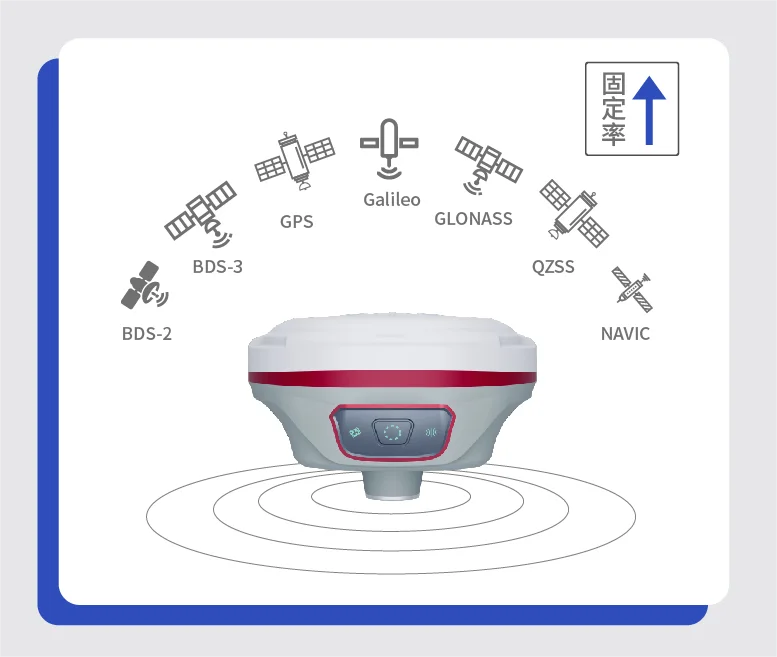 Navigation T10 Inertial Navigation Rtk/gnss/gps Receiver High Precision Rtk Engineering ...