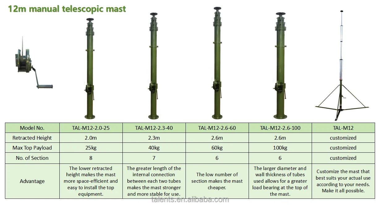 12m Portable Telescoping Antenna Mast for Vehicles - Ideal for Radar ...