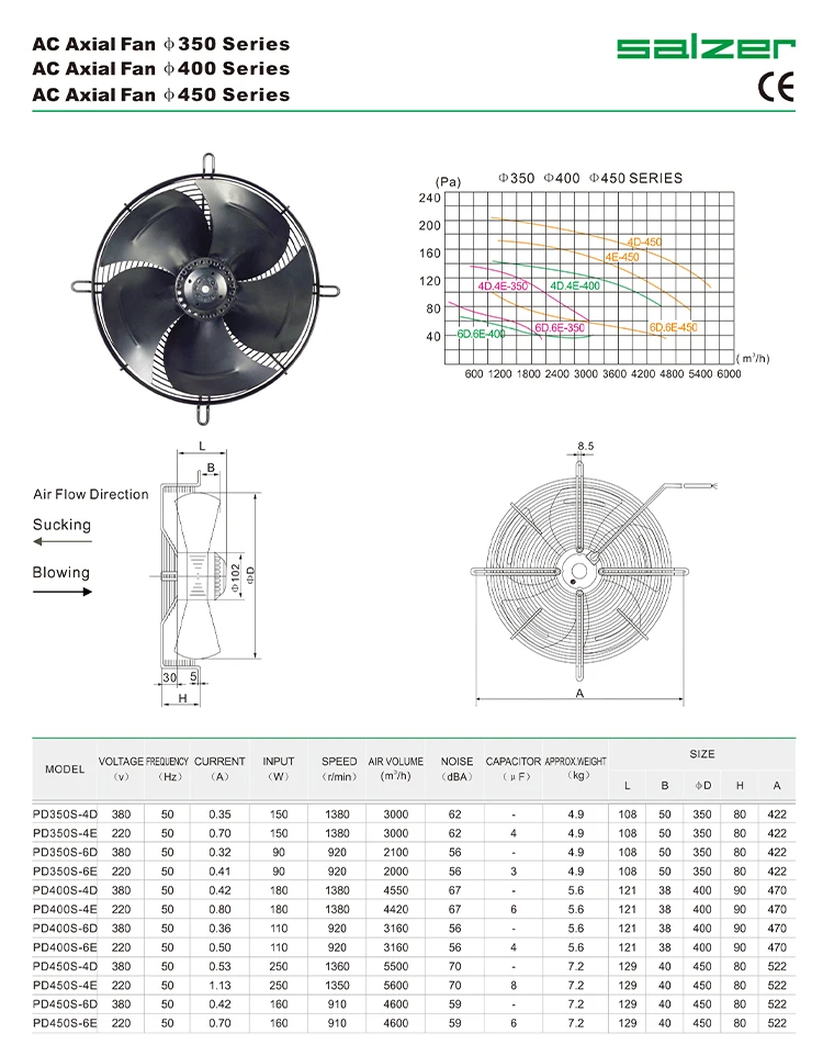 SALZER PD80B-220 AC AXIAL 80X80X25MM BALL BEARING TUV CE Approved