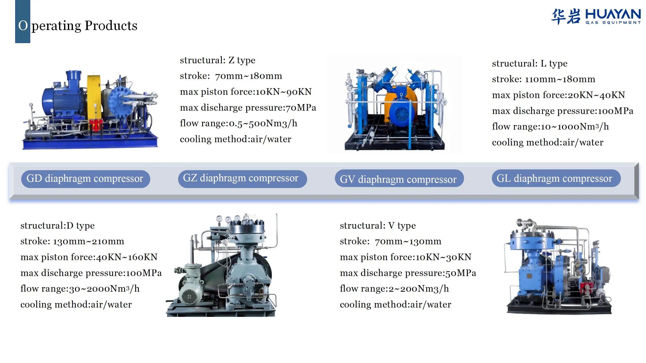 70mpa Hydrogen Refueling Station Use Diaphragm Type Hydrogen Gas ...