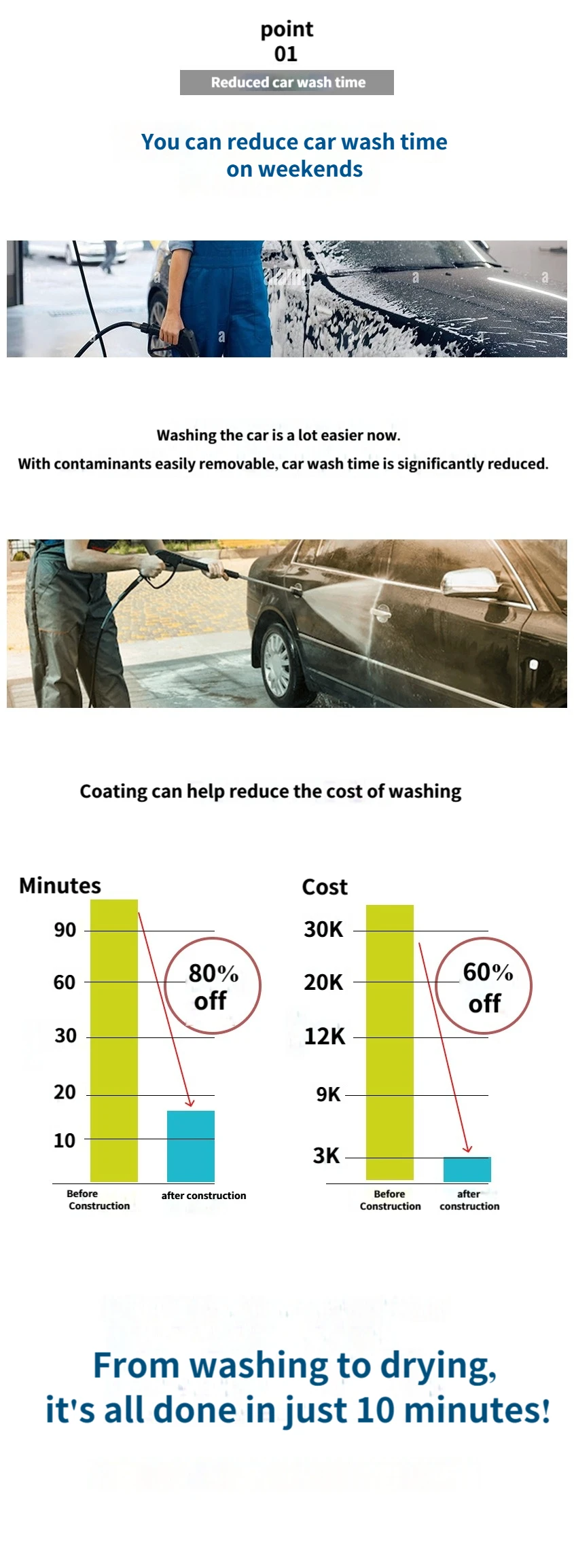 Duracot Perma Coat Resin - High Hardness Car Polish
