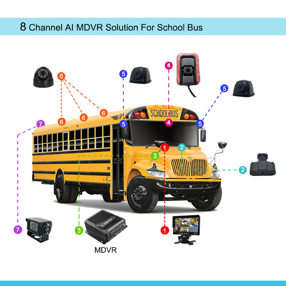 4ch/ 8ch /9ch Mobile Digital Video Recorder Cmsv6 Cnms 808 Car Bus ...