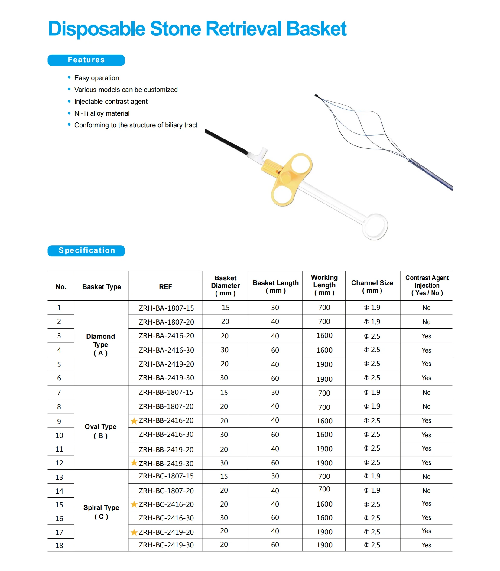 Camjoy Urology Stone Retrieval Basket - Disposable & Efficient