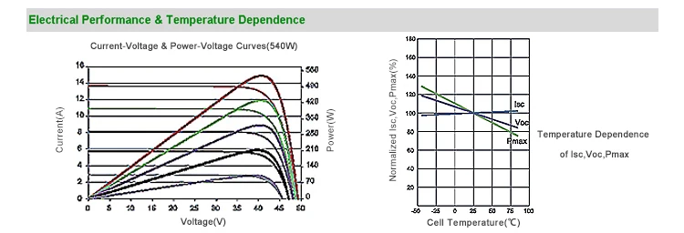 550W Solar Panels - Efficient Monocrystalline Solutions