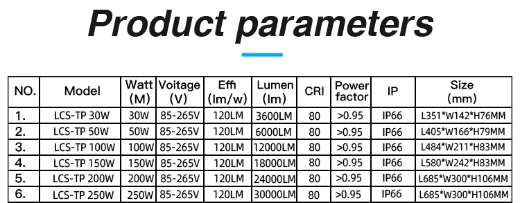 2022 Economic Modern Outdoor Ac Ip66 30w 50w 60w 100w 300w Bridgelux ...