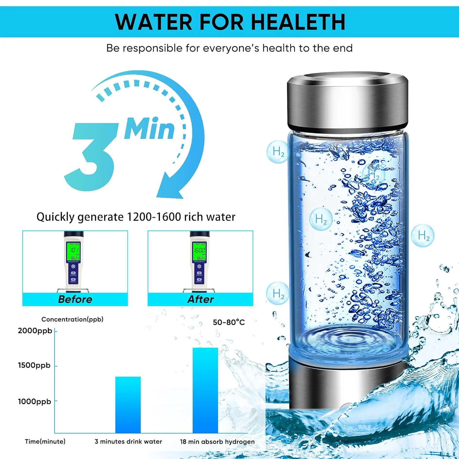 Hydrogen Water Bottle,Hydrogen Water Generator,Rechargeable ...