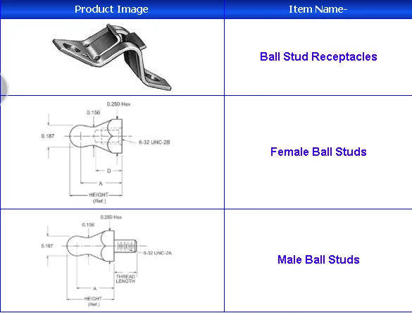 Ball Studs and Receptacles - Durable and Versatile Solutions