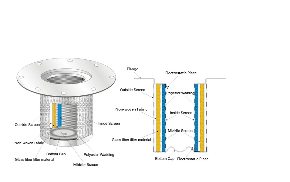Air Compressor Oil Separator Element air Compressor Parts Filter ...