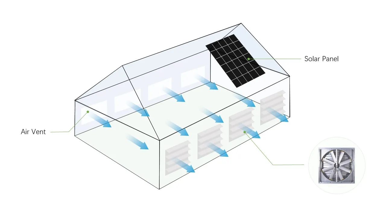 Greenhouse Factory Warehouse Aluminum Solar DC Fan Ventilation