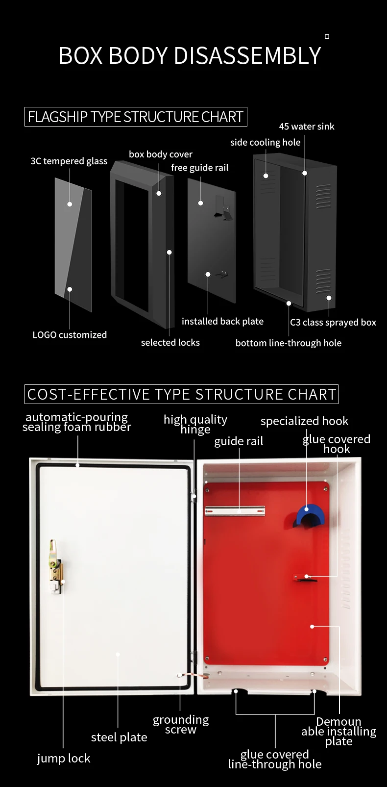 Ev Charger Protection Box Wall Mounted Box Metal Enclosure For Outdoor ...