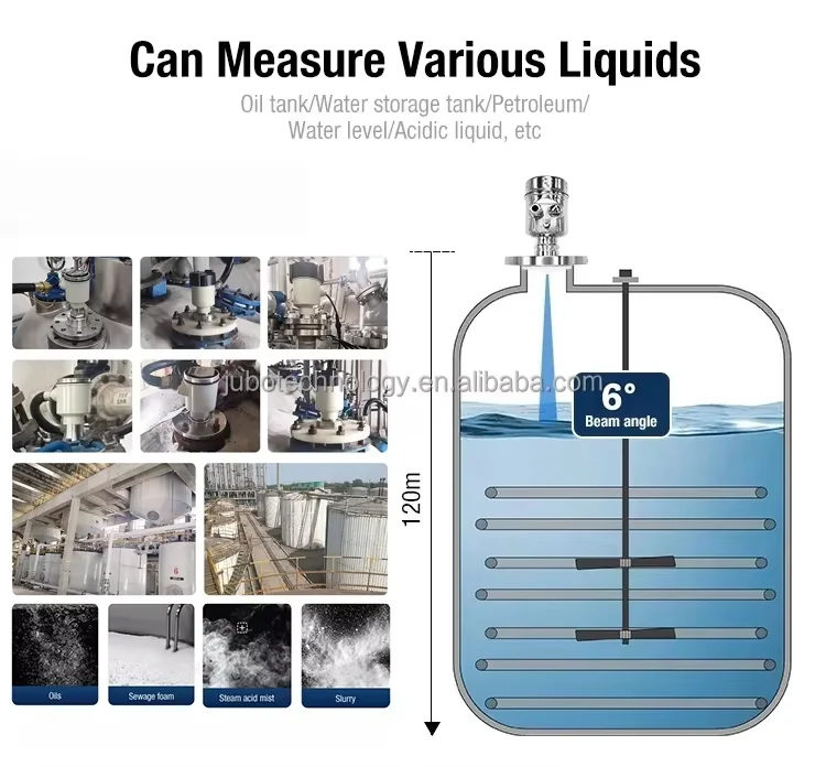 Small Tank Level Measurement Radar Level Sensor Petrochemical Storage ...