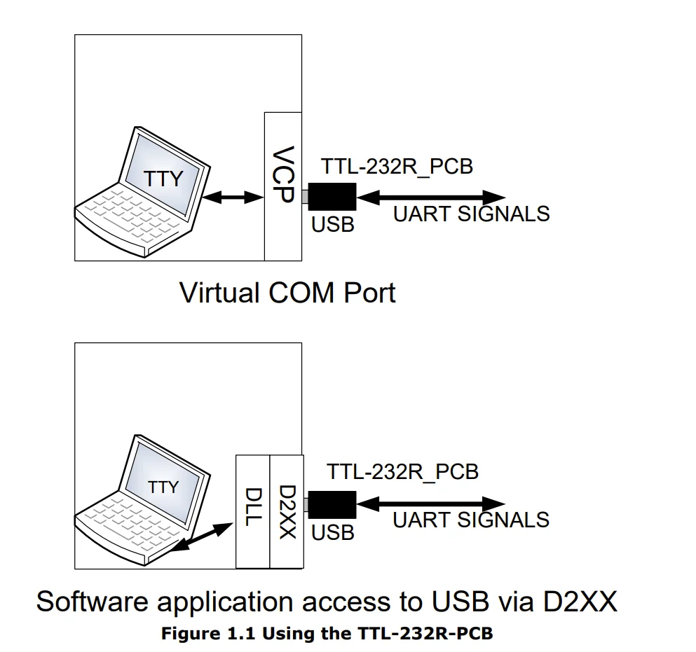 Ftdi Ttl-232r-5v-pcb - Ttl To Usb Serial Converter -uart Signals Are ...