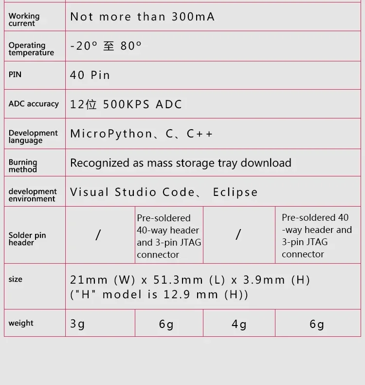 Original Raspberry Pi Pico RP2040 Pico H Development Board| Alibaba.com