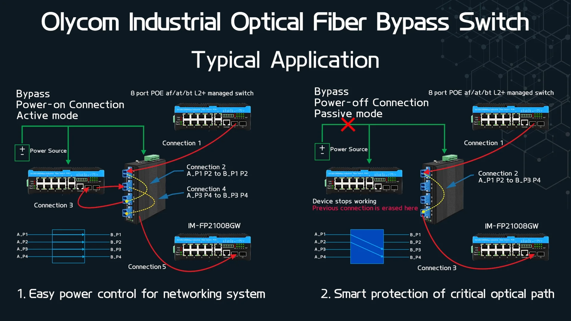 8 Port Lc Connector Bypass Switch D4x4b Optical Bypass Switch Sm Mm Din ...