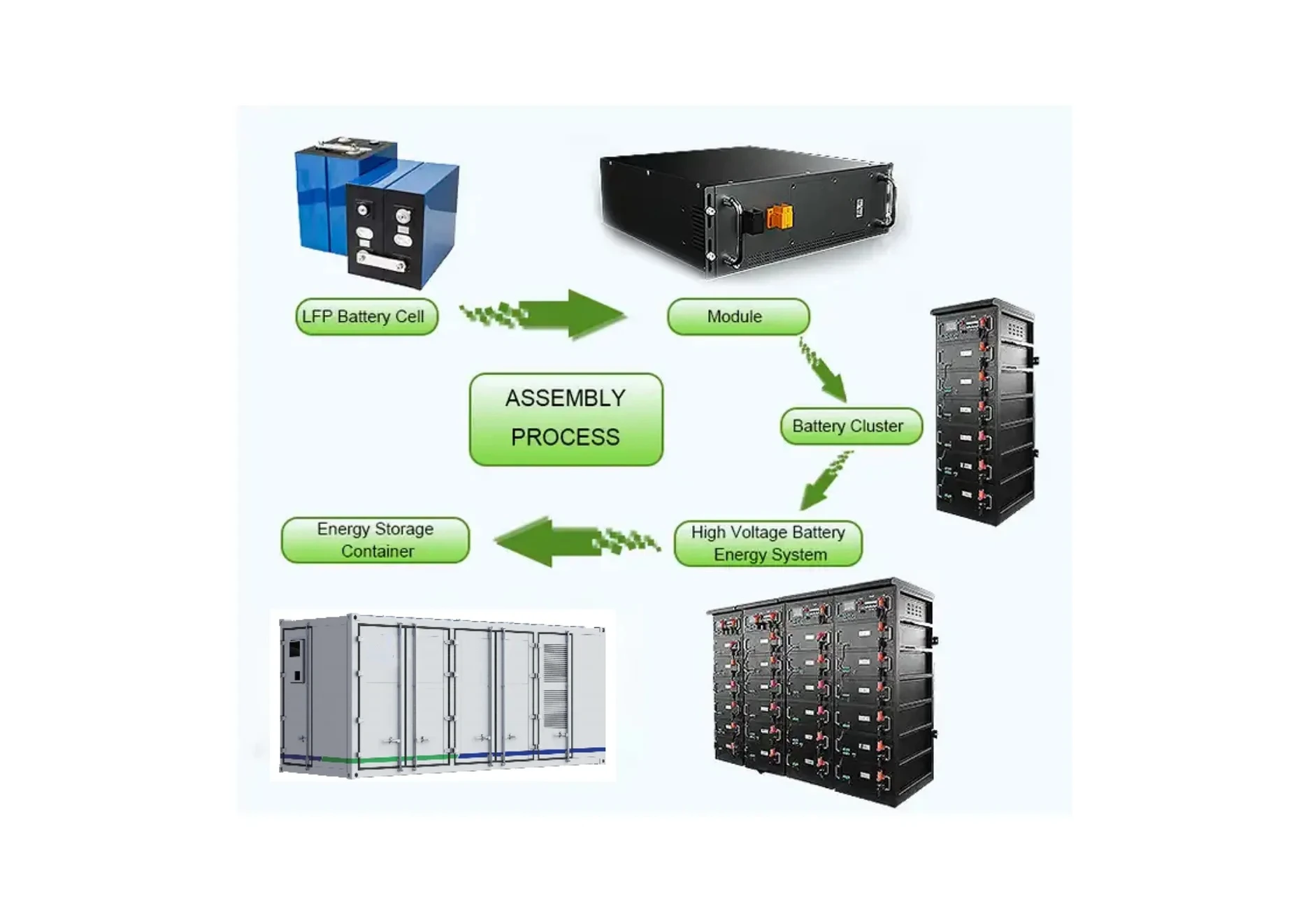 920kw/1863kwh 280ah Battery Cell Solar Cooling System Ess Liquid Cooled ...