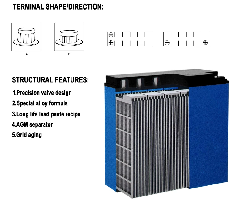 China Factory Sell 12v24v48v60v72v12ah E-bike Electric Bike Scooter ...
