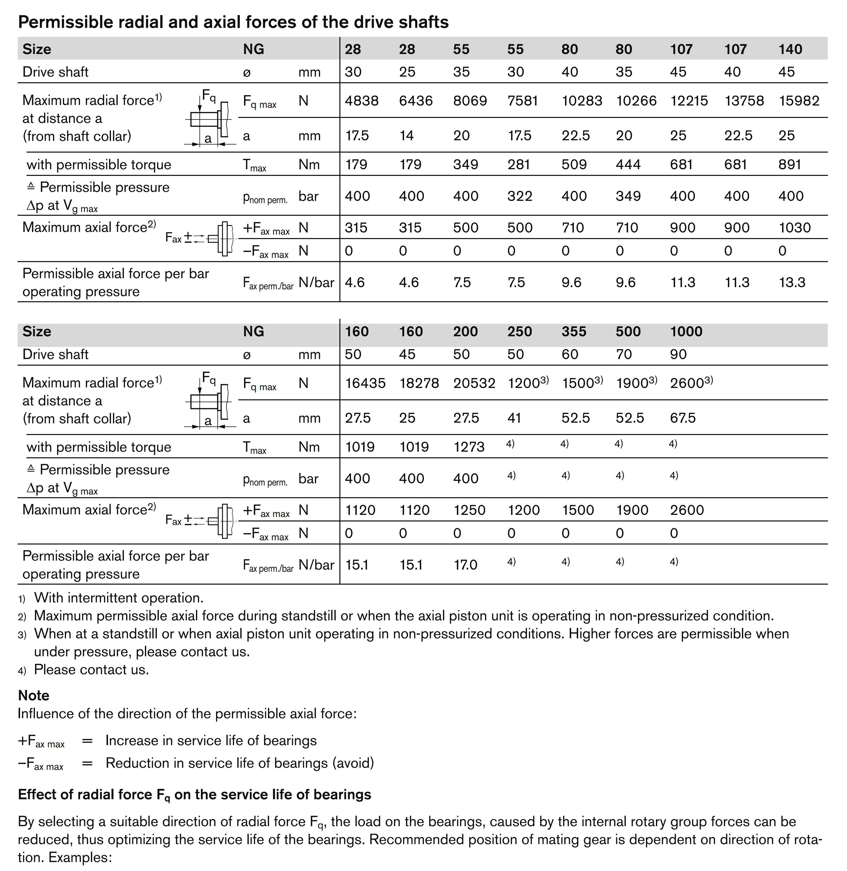 Rexroth A6vm Hydraulic Motor A6vm140 A6vm160 A6vm200 A6vm250 A6vm ...
