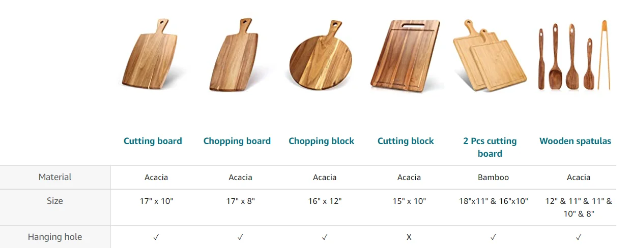 Modern Simple Kitchen with Handle Wooden Multi-function Cutting Board ...