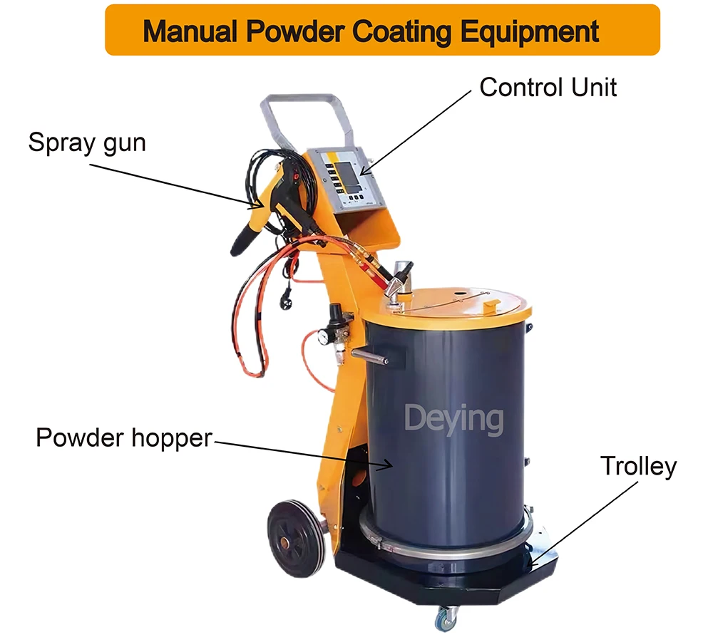 Metal Coating Electrostatic Powder Coating Spray Painting Machine with ...