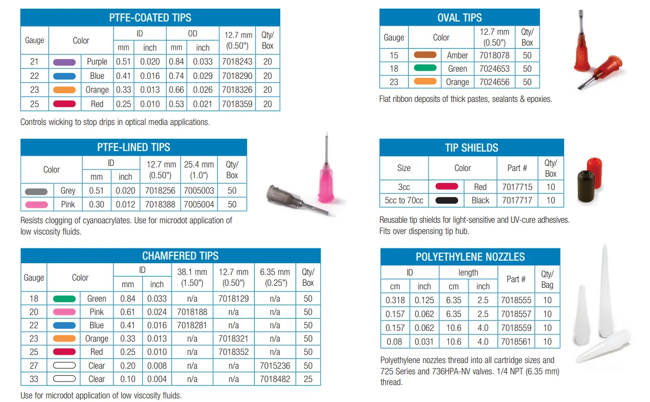 Nordson EFD Stainless Steel 1/4'' 14G-32G Precision Dispensing Tips ABS ...
