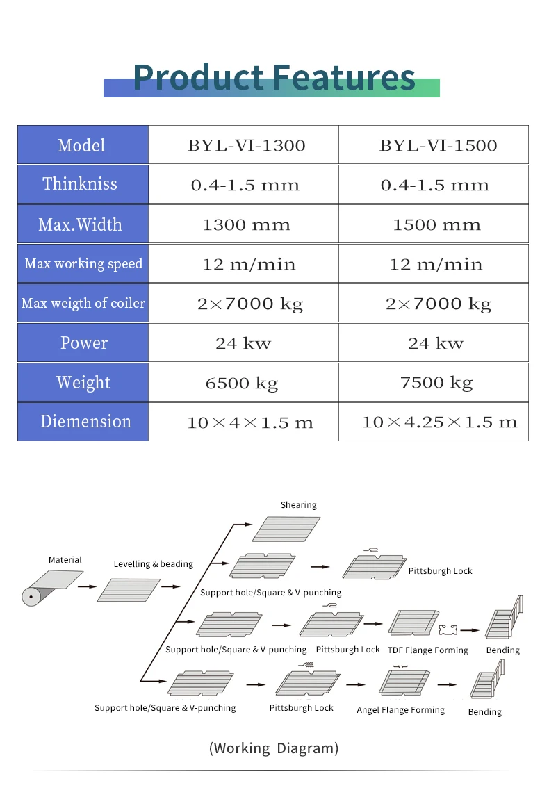 Hvac Square Duct Line Hvac Duct Production Line Duct Fabrication ...