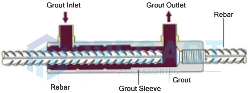 Steel Precast Rebar Coupler - Buy Rebar Coupler,Precast Rebar Coupler ...