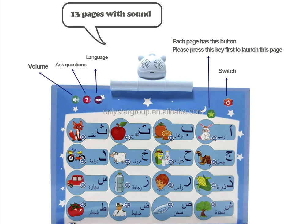 Bilingual Talking Alphabet Poster For Kids Arabic English Early ...