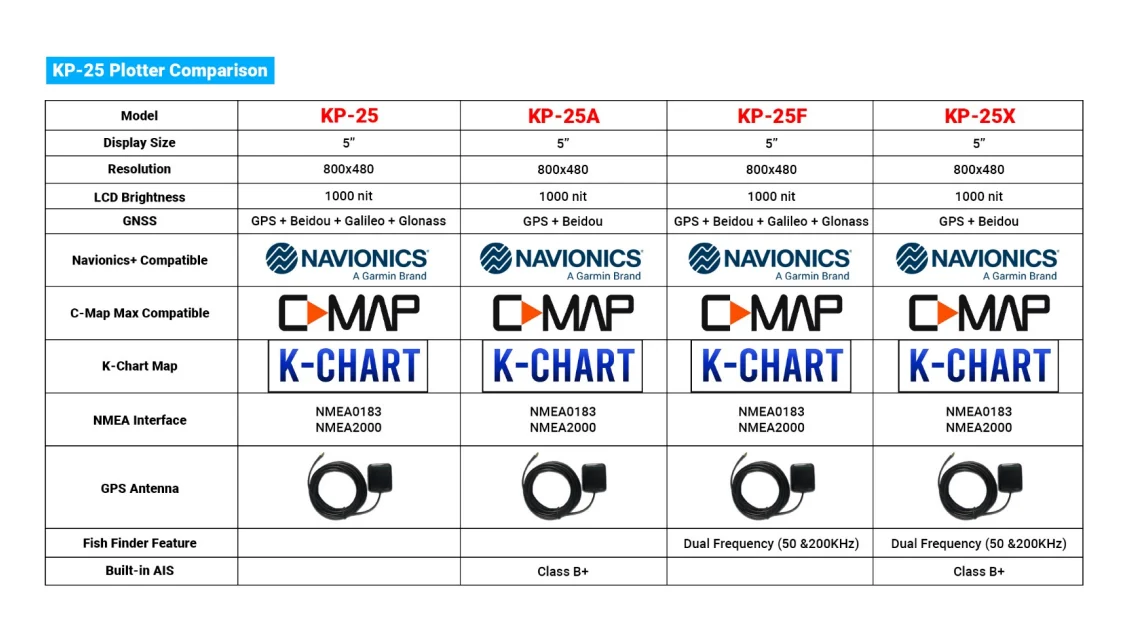 ONWA KP-27F Marine GPS Chart Plotter with Built-in Fish Finder