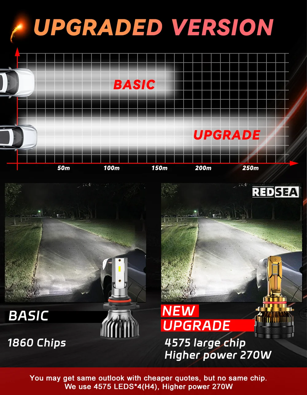 REDSEA R23 Super Bright 300w 50000lm 6500k H7 Led Headlight Bulb Canbus ...