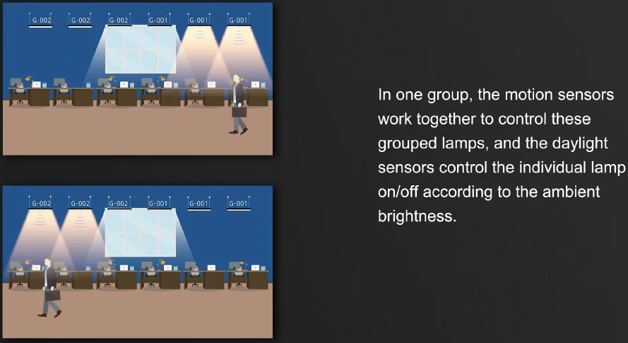 Ip66 Wireless Control 500 Groups Tri-proof Light Linear Lighting ...