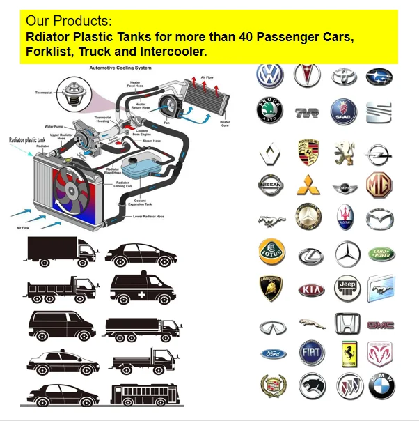 Auto Radiator Plastic tank Water Tanks Tanque de Radiador for MAZDA 5 ...