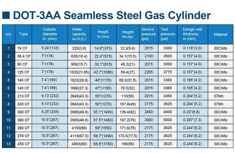 Dot3aa 40cf 7.8l 178mm 2265psi Cylinder Oxygen Price Industrial O2 ...