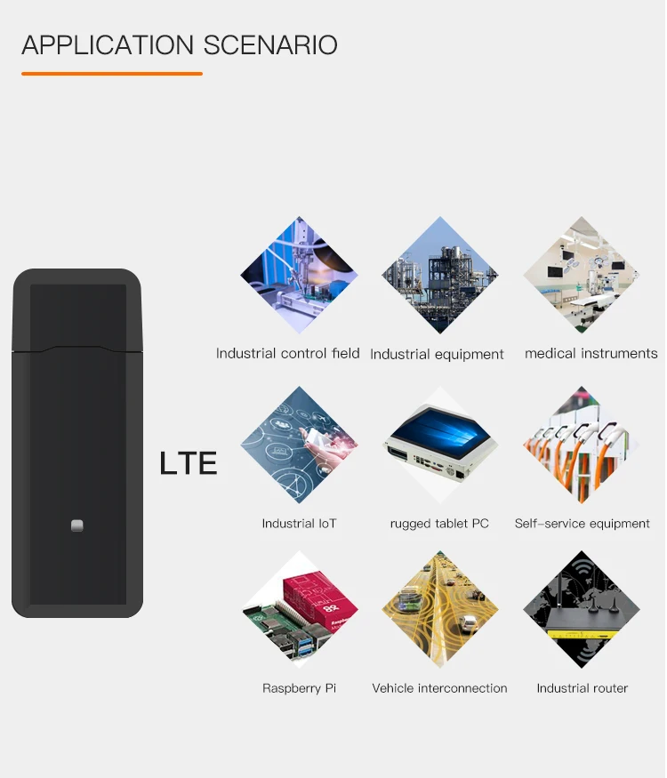 Quectel EC25-AF LTE Modem - 4G LTE USB Dongle with SIM Slot