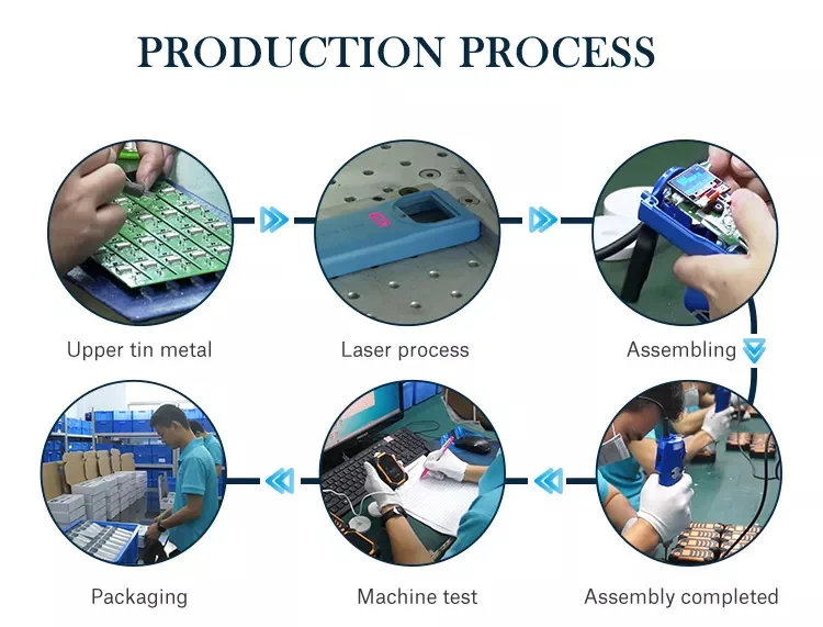 Huaguard Explosion Proof RFID Reader - 60,000 Record Storage