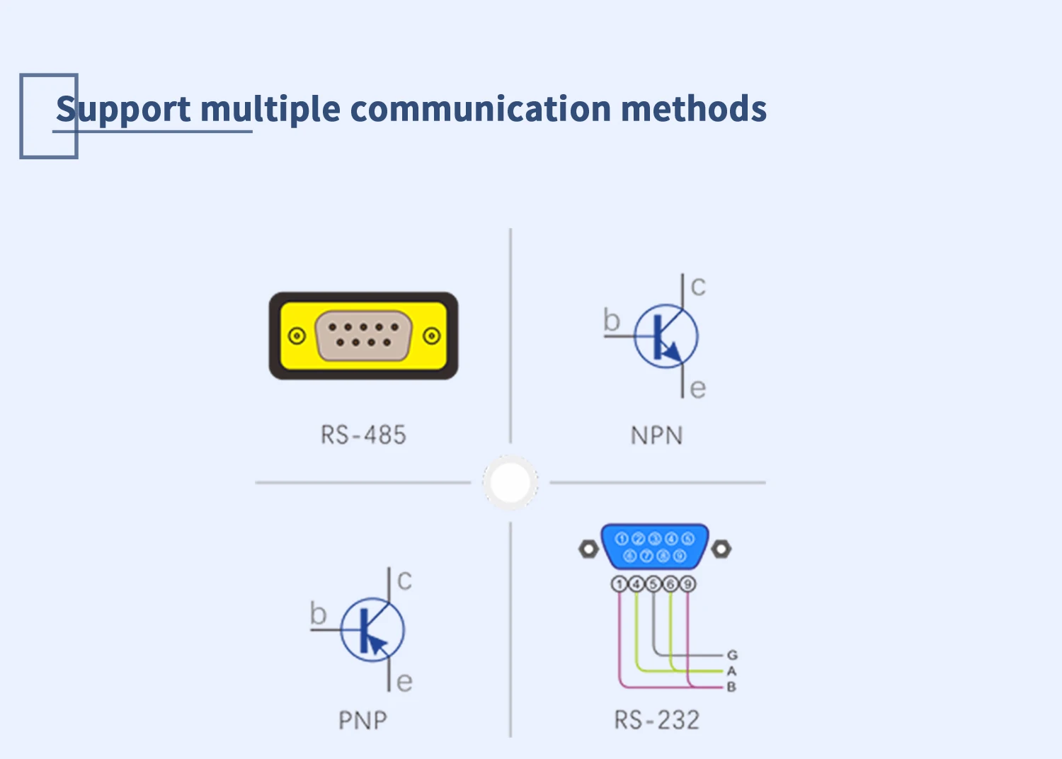 Newly Design Infrared Photoelectric Sensor 0.05-4m High Speed Optical ...