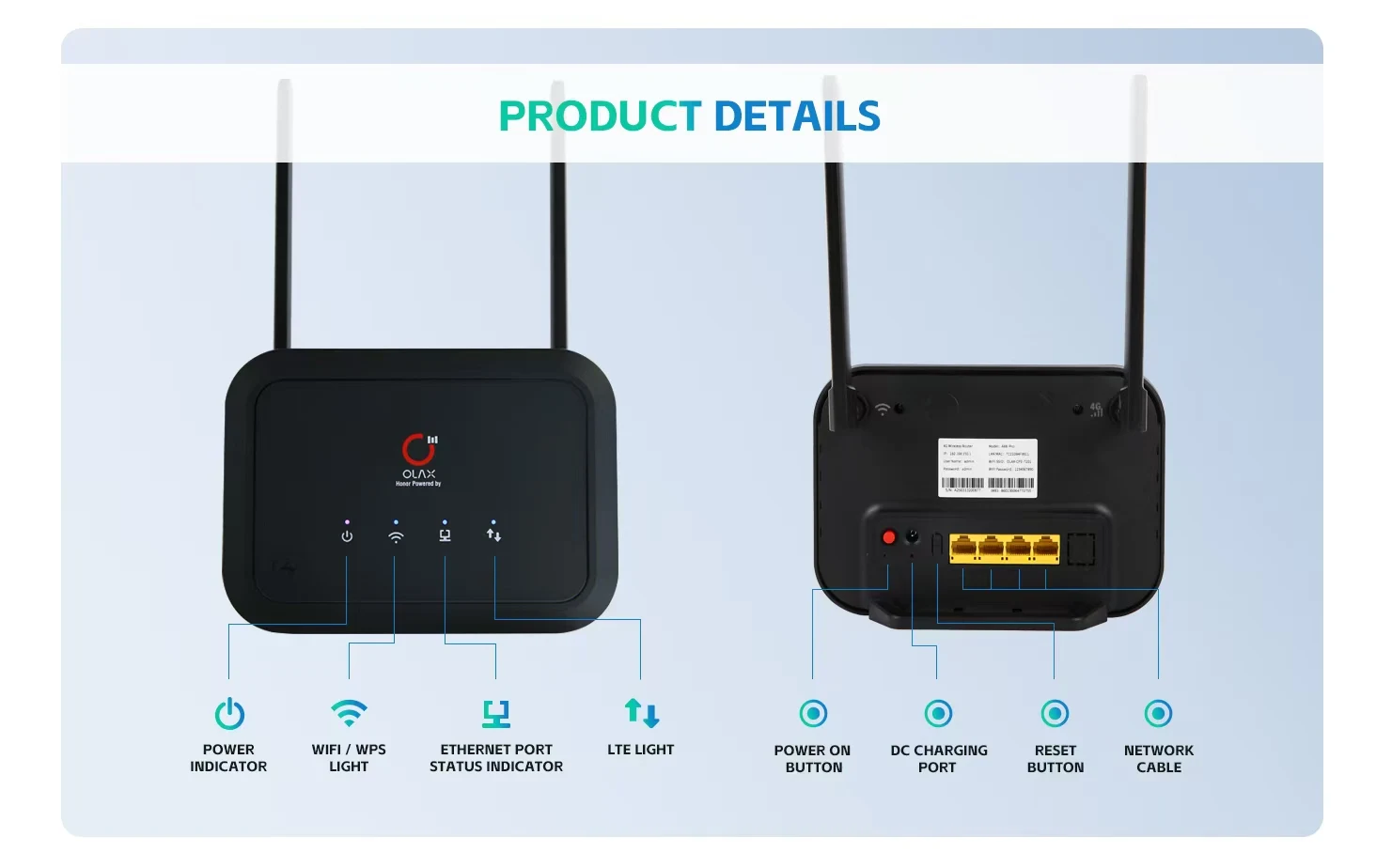 OLAX AX8 Pro 2 - 300mbps Mini CPE with EU Sim Card Slot
