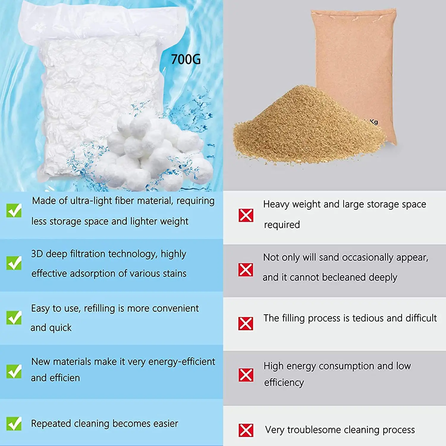 Black/White/Blue Color Swimming Pool Aquarium Pond 100% Polyester Media ...