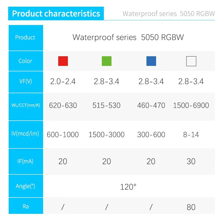 Yuliang LED Epistar Chip 0.3W 5050 RGBW for Outdoor Brightening