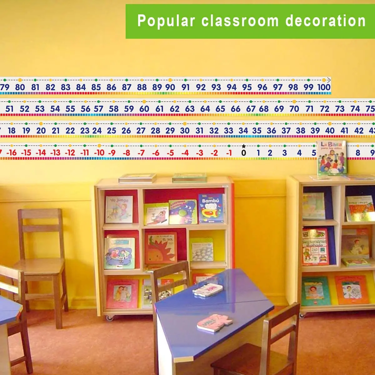 Number Line Bulletin Board Border -20 to 100 for Math Classes