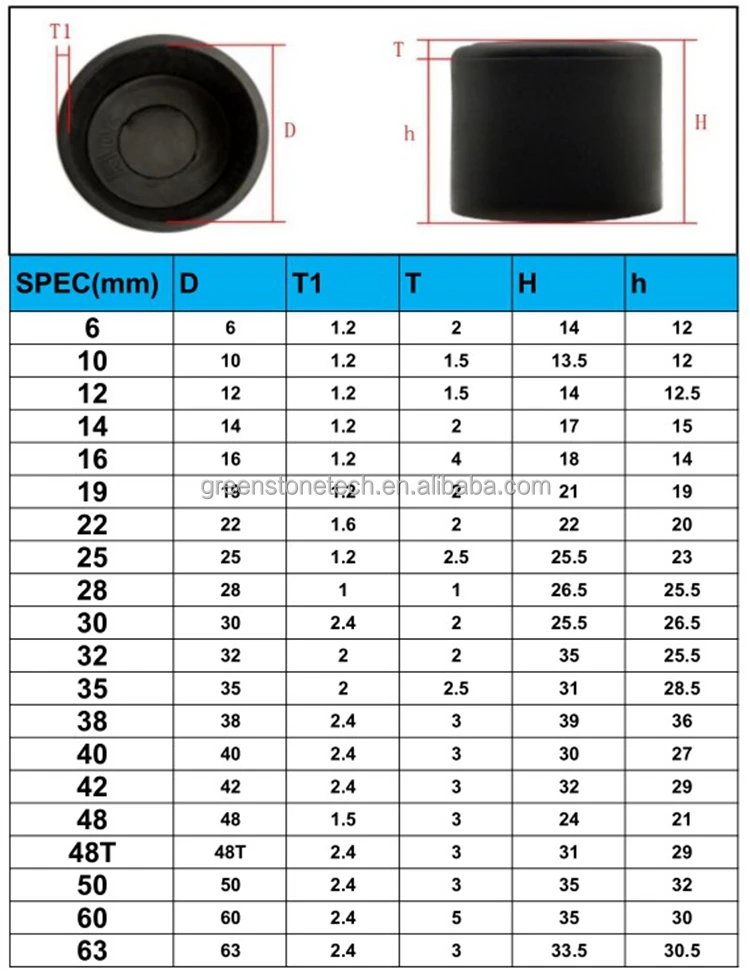 PVC Rubber End Caps - Durable Covers for Tubes and Pipes
